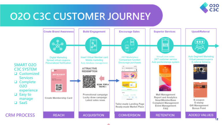 Smart Business has signed a partnership with Guru Online (Holdings ...